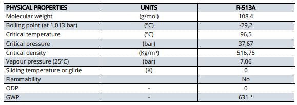 R-513A Factory Sealed (XP10) Refrigerant – Chiller City Corporation